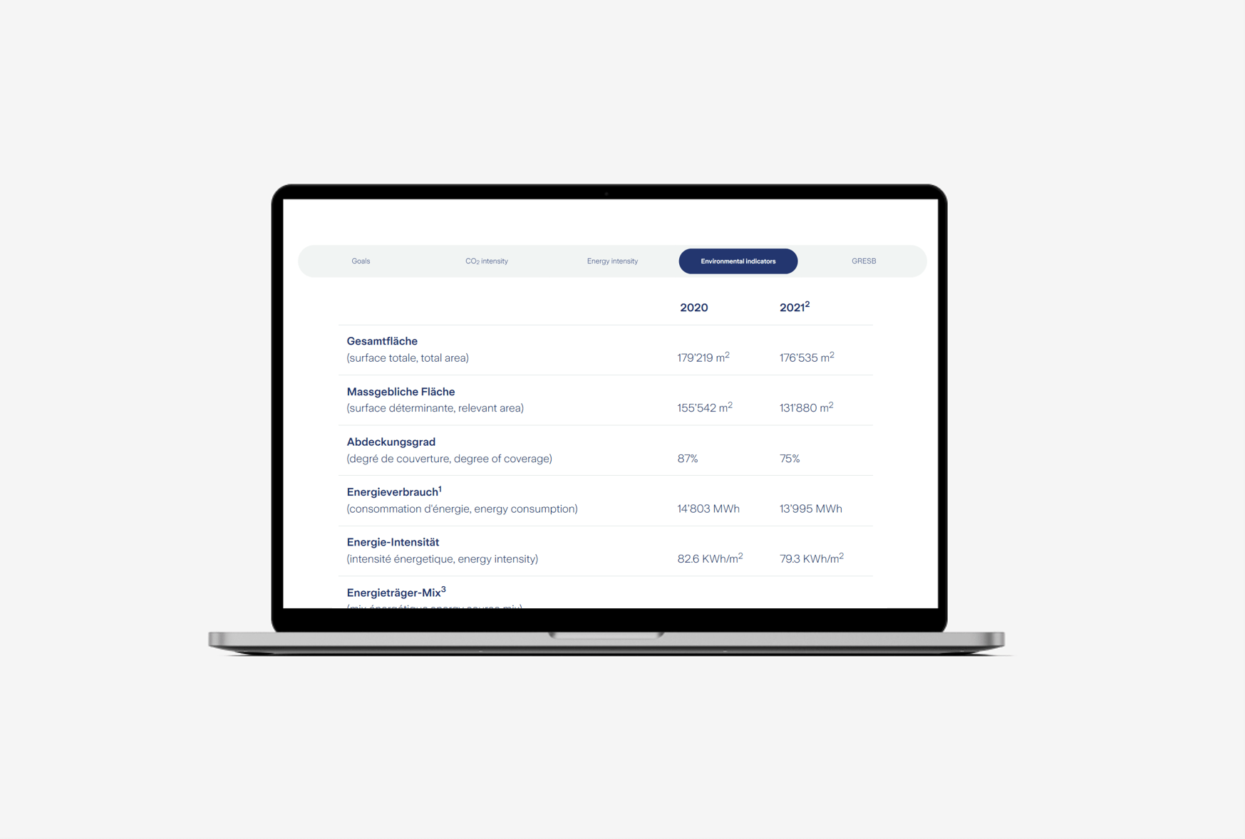 Implementation of the AMAS recommendation | Zurich Invest Ltd